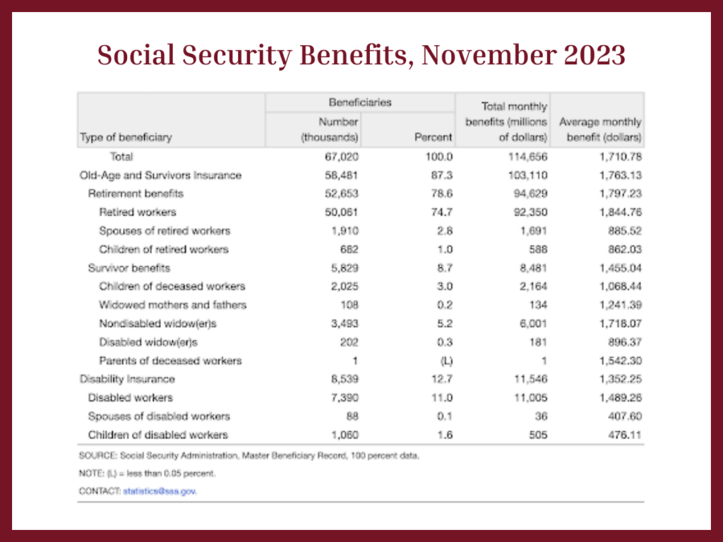 Social Security Statistics - % CJ Disability - Orlando Social Security ...